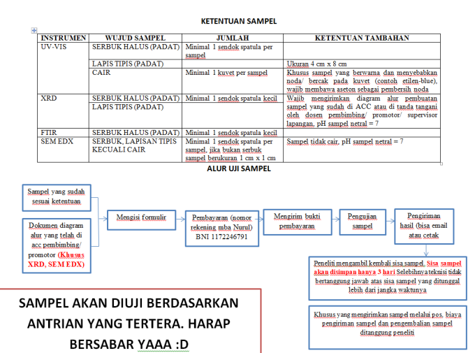 UJI LAB | fmipa.uny.ac.id